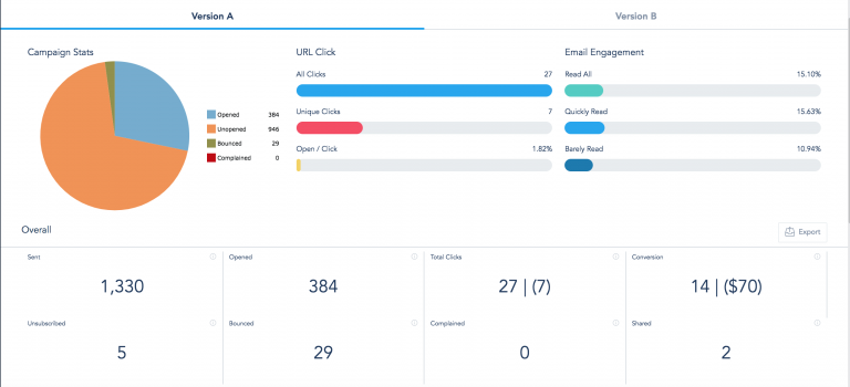 5 a/b testing tactics that improve your email campaign performance • VBOUT