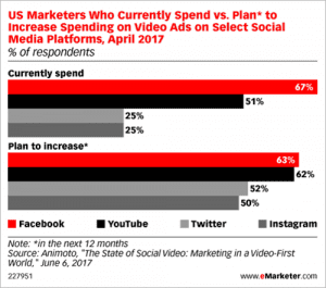 30 YouTube statistics that you may find useful • VBOUT