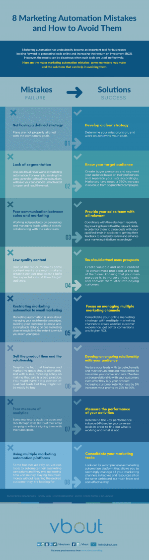 8 marketing automation mistakes and how to avoid them • VBOUT