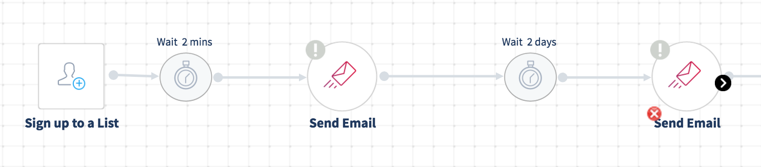 10 features you must have in your marketing automation platform • VBOUT