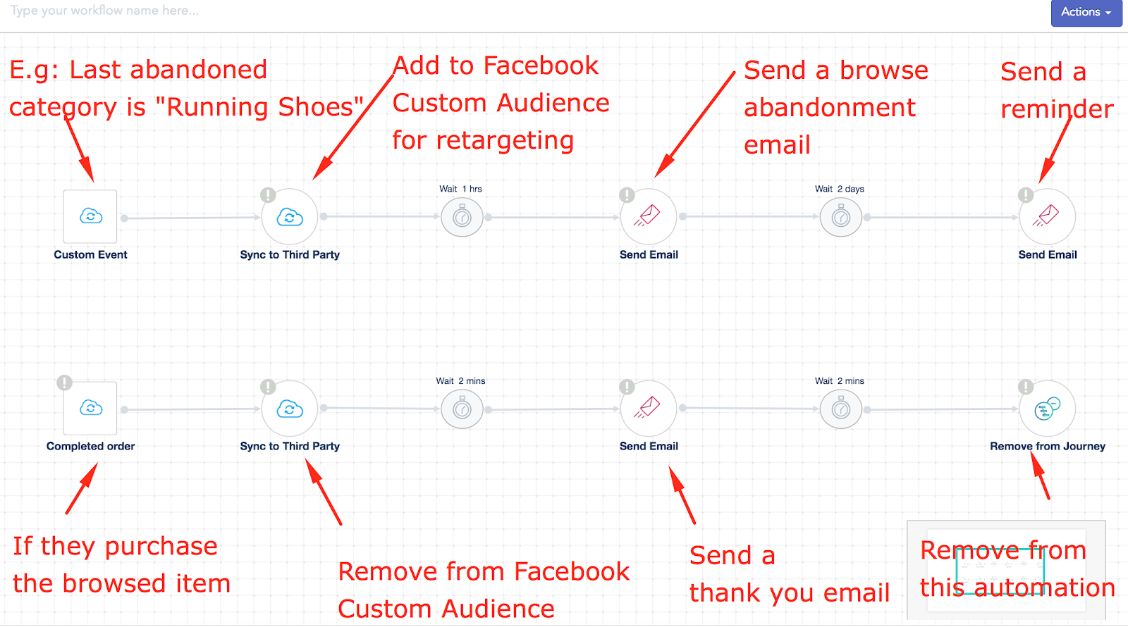 How to use browse abandonment automation to convert your visitors • VBOUT