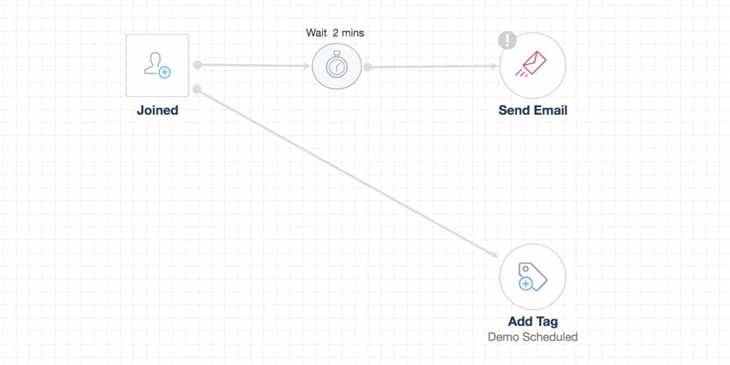 Consultation / Demo Call Setup • VBOUT