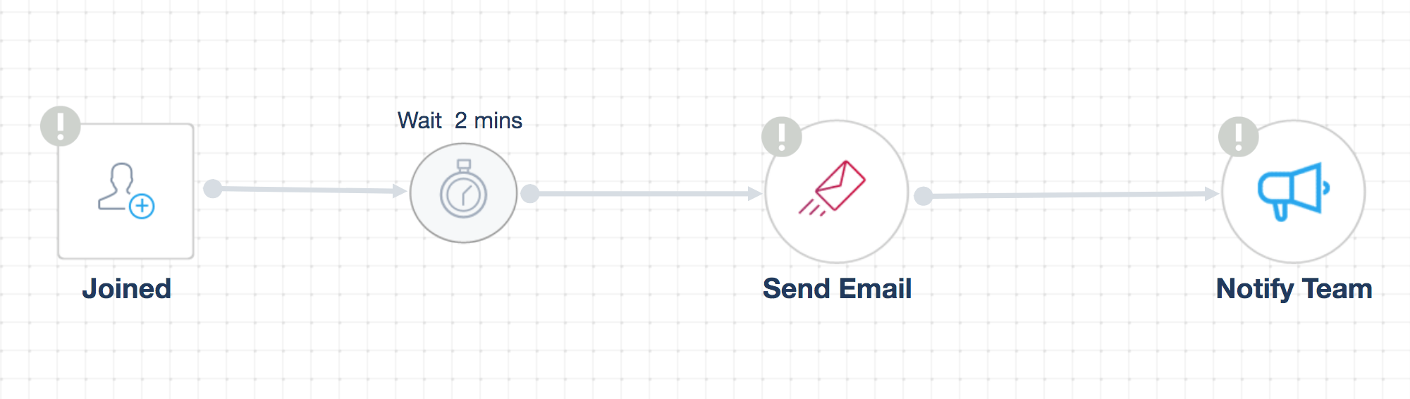 Form Submission Notification VBOUT